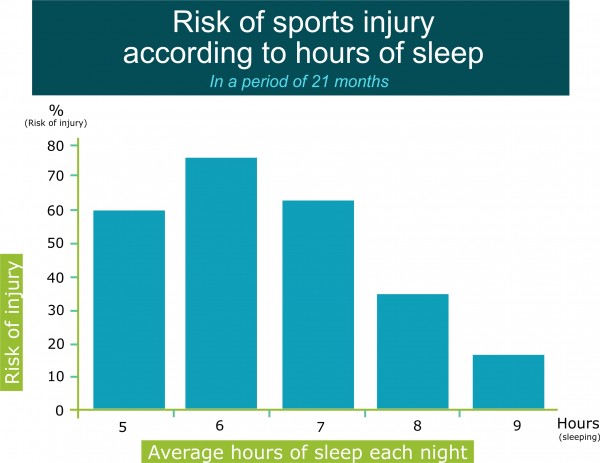 Sleep Deprivation | 11 consequences of lack of sleep