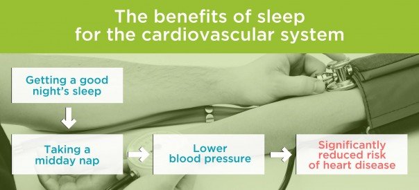 Benefits of Sleep | 11 health benefits of getting a good sleep