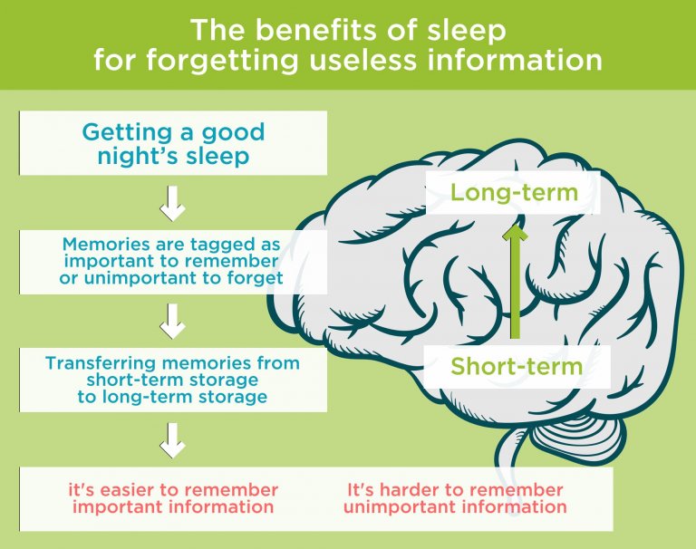Benefits of Sleep | 11 health benefits of getting a good sleep