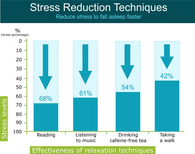 27 Tips to sleep better and how to fall asleep faster