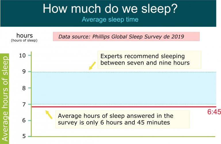 27 Tips to sleep better and how to fall asleep faster