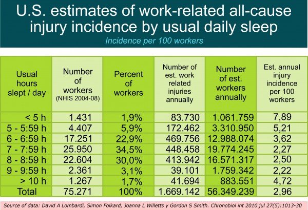 Sleep Deprivation | 11 consequences of lack of sleep